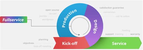 CS Cart Multi Vendor Licenses Hungryweb Authorized Reseller