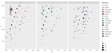 R Ggplot Color By Factor And Gradient Stack Overflow