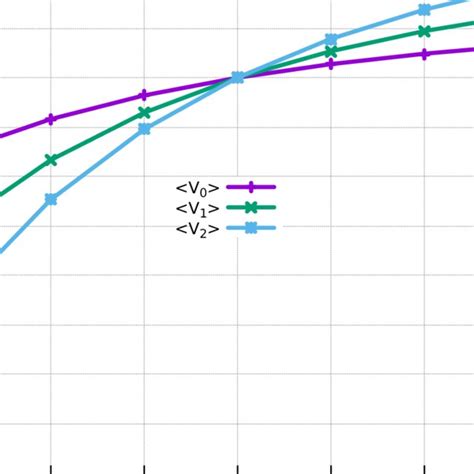 Colour Online The Average Interaction Energy Against Download