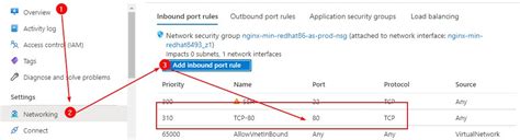 Usage Guidelines Red Hat 86 Minimal With Nginx Virtual Pulse Sro