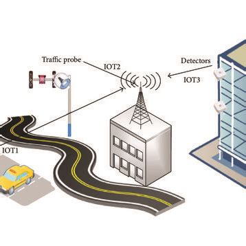 The Spatial Distribution Of Varied IoT Devices Download Scientific Diagram