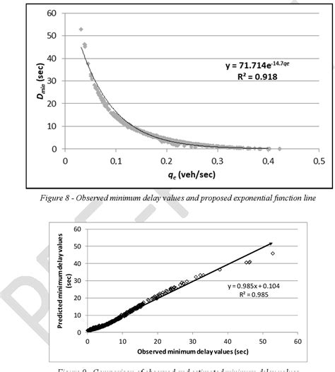 Figure 1 From A New Minimum Delay Model For Multi Lane Traffic Circles