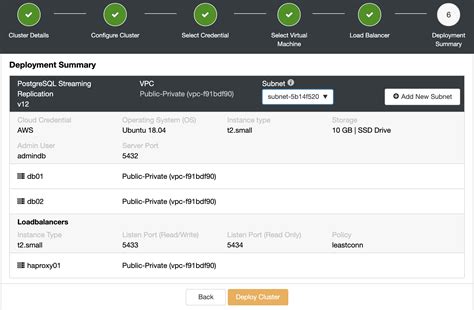 Postgresql Load Balancing In The Cloud Made Easy Severalnines