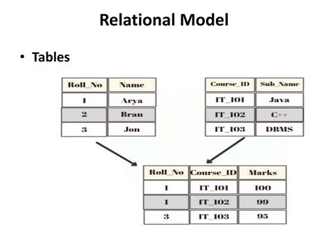 Unit I Database Concepts Rdbms And Oracle Pptx