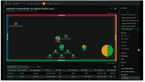 Netdata Monitor Your Servers Containers And Apps In High Resolution