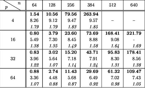 Figure 46 From High Level Parallel Programming And The Efficient Implementation Of Numerical