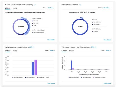 Cisco DNA Center Network Management And Automation Cisco