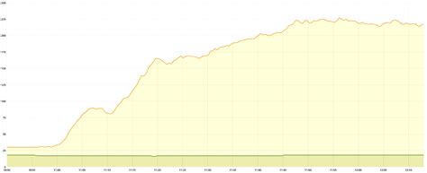 iot pushing data to ovhcloud metrics timeseries from arduino ovhcloud blog