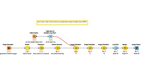 Color Generator Knime Community Hub