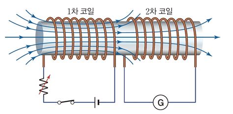 미래엔 엠티처