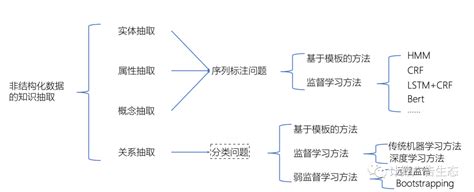 腾讯云知识图谱应用实践 腾讯云开发者社区 腾讯云