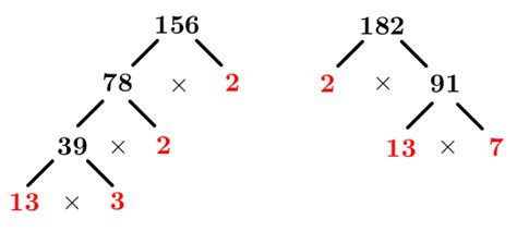 Les Méthodes Pour Trouver Le Ppcm Et Le Pgcd Simultanément Secondaire