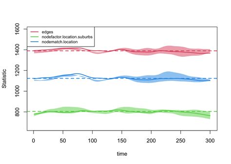 14 Part 1 Network Diffusion Infectious Diseases Network Analysis Integrating Social