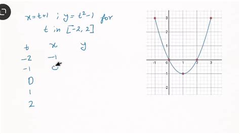 Graph Each Pair Of Parametric Equations By Hand