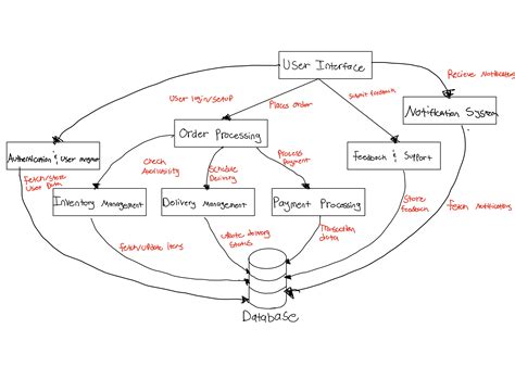 Github Griffinfredrickssoftware Design Specification