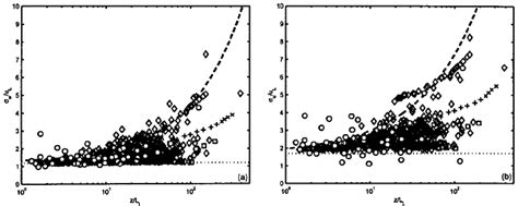 As Figure 12 But For Points Above The Top Of The Modelled Boundary