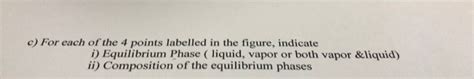solved for the n pentane 1 methanol 2 system at 422 6 k