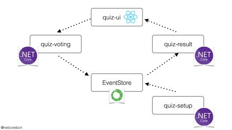 Build Your Own CI CD With Docker Net Core And Azure PPT