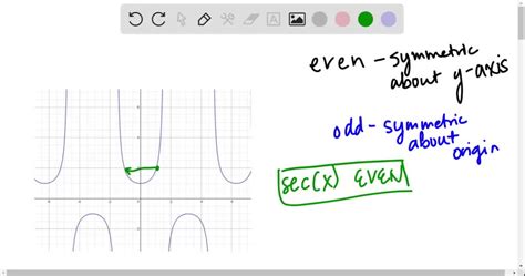 solved even and odd trigonometric functions in exercises 41 46 use the
