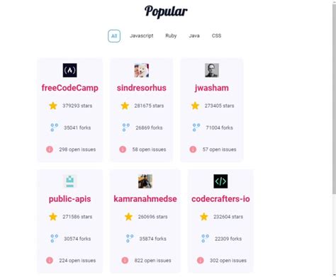 Swapna Damala On Linkedin Reactjs Ccbp Nxtwave