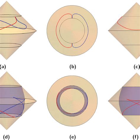 Isometric Embedding Of The Cosmic Football U1r4α14 Into R3 Download Scientific Diagram
