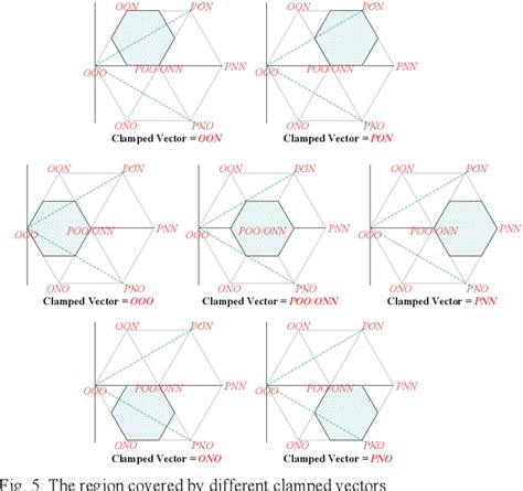 Figure 11 From A Five Level Space Vector Modulation For Interleaved