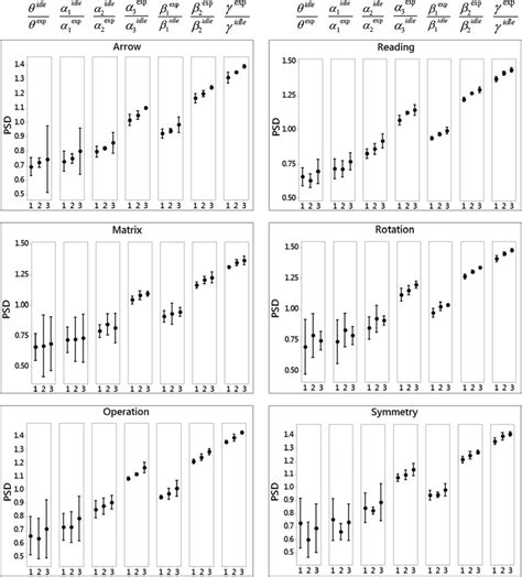 psd of eeg rhythms for different tasks here 1 2 3 represent low
