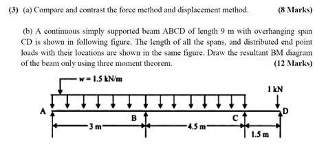 solved 3 a compare and contrast the force method and