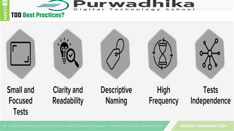 Software Development Practice Test Driven Development PPT