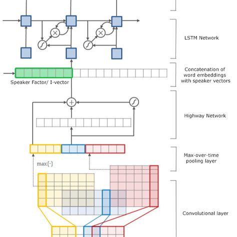 Neural Network Scheme 10 Download Scientific Diagram