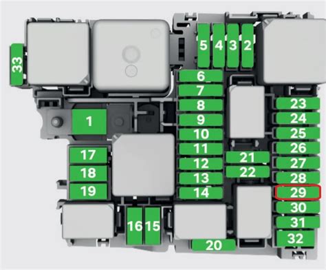 Предохранители Skoda Octavia A8: розетка, бензонасос, USB