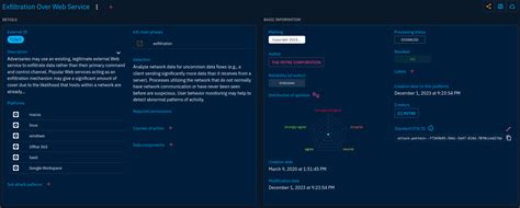 Opencti 4 Connectors