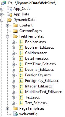 Laurent Duveau ASP NET Dynamic Data Customize A Template Field