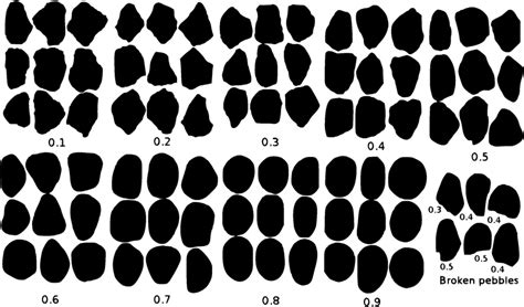 Krumbeins Chart For Visual Determination Of Roundness [26] Download Scientific Diagram