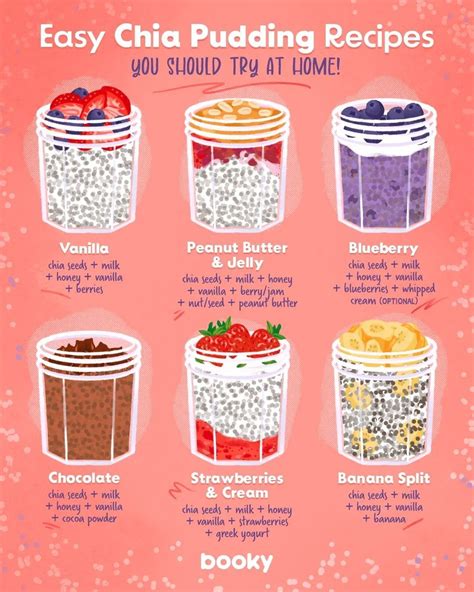 5 Fat Burning Smoothies Recipes To Lose Weight Artofit