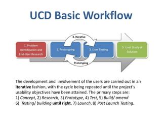 User Centric Design Ucd PPT