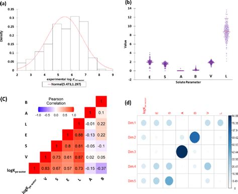 Partitioning Variability Embedded In The Training Set N 214 In