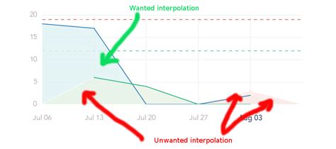 Python Matplotlib Fill Between Function How To Interpolate And Where Correctly Stack