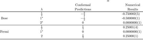 Table I From Test Of Conformal Invariance In A One Dimensional Quantum