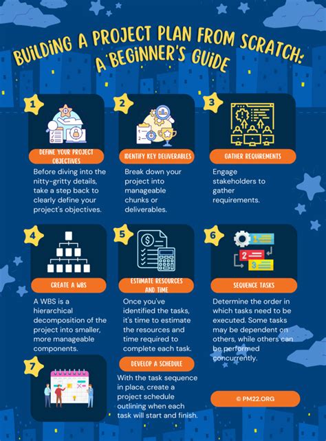 Building A Project Plan From Scratch A Beginners Guide Project