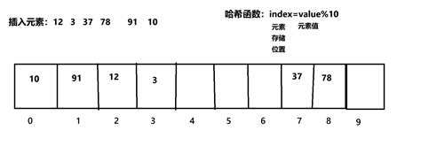 简单介绍map和set map 和set csdn博客
