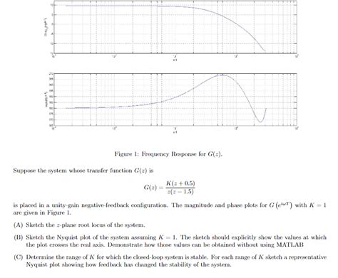 Solved Figure 1 Frequency Response For G Z Suppose The