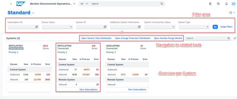 Defense And Security In Sap S4hana Cloud Private E Sap Community