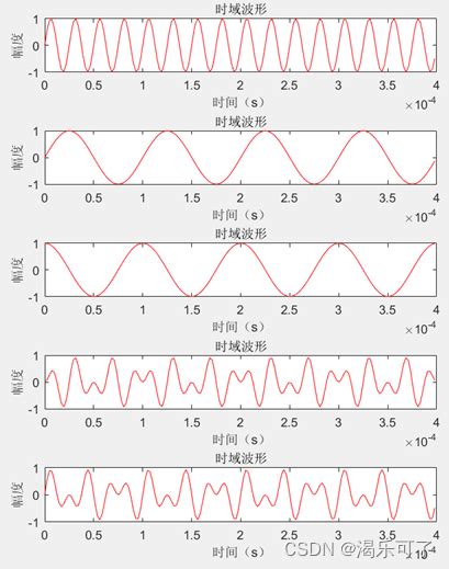 雷达信号处理ddc数字下变频ddc Matlab Csdn博客