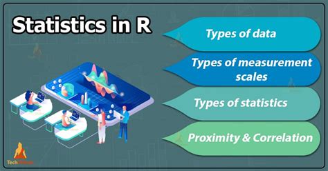 R Statistics Learning Statistics With R For Data Science TechVidvan