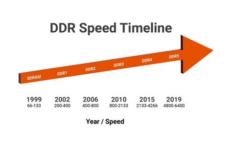 Are You Ready To Accelerate Your Ddr5 Designs