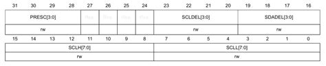 Bare Metal Stm32 Using The I2c Bus In Master Transceiver Mode