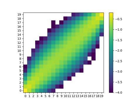 Random Variables Probability Distribution Of Resampled Quantile Mathematics Stack Exchange