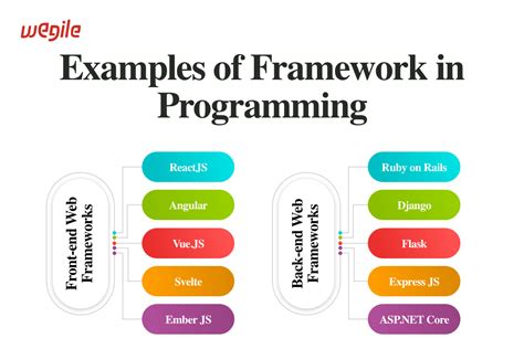 what is a framework in coding age