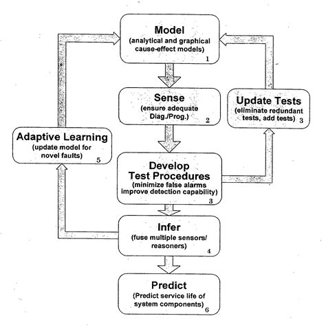 System Monitoring Patented Technology Retrieval Search Results Eureka